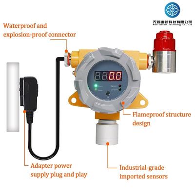 0-1000 Ppm Natural Gas Pressure Transmitter DC24V Steam Transmitter
